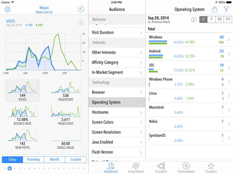 Quicklytics, Google Analytics, gratuit sur iOS