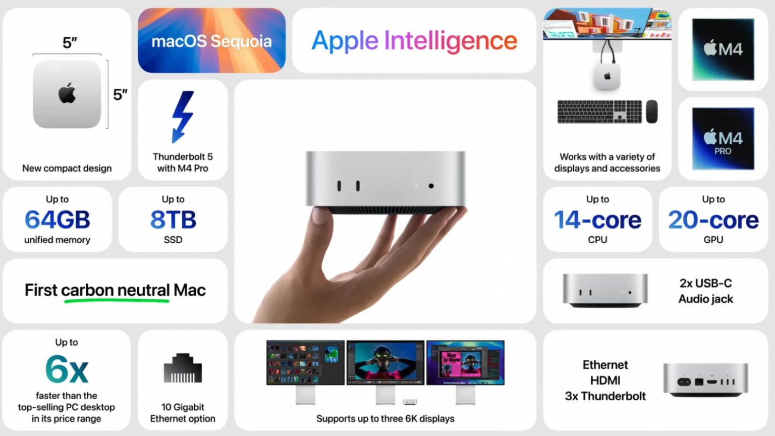 Tout savoir sur les Mac mini M4 et M4 Pro : fiche technique complète ...