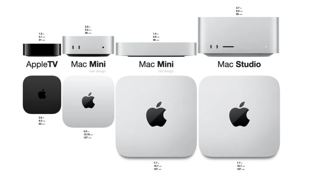 Mac mini M4/M4 Pro (2024) vs Mac Studio M2 Max/Ultra : le comparatif ...