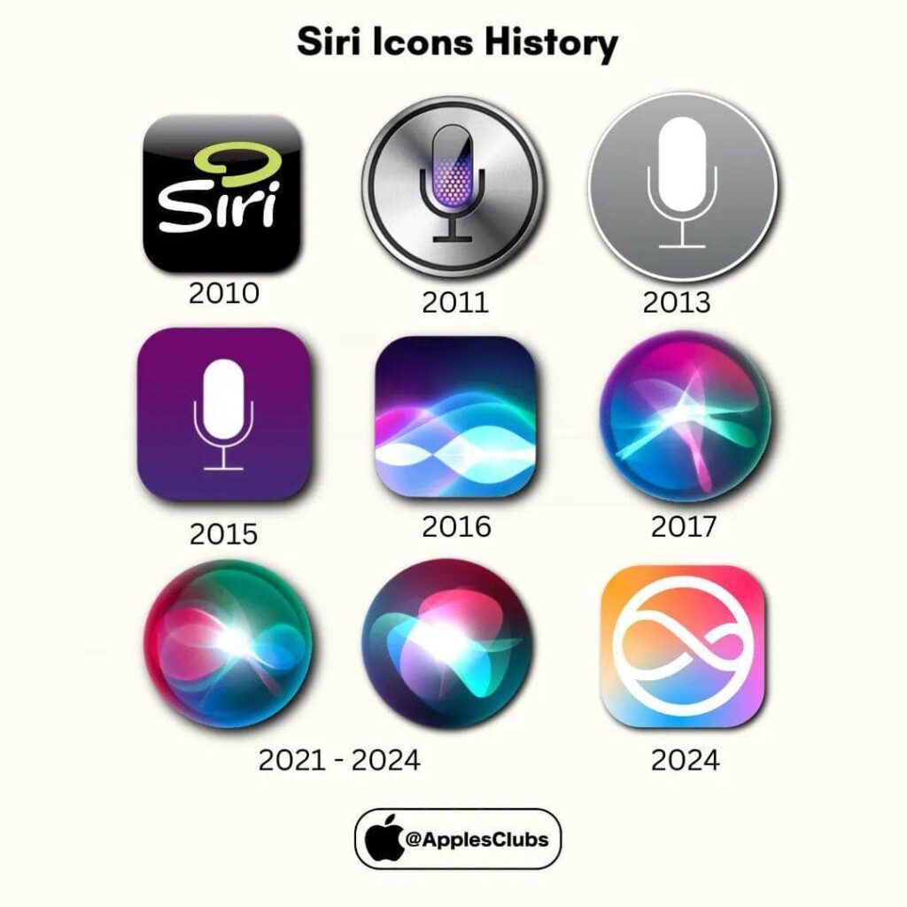 L'évolution de Siri en 6 étapes, de Steve Jobs à aujourd'hui